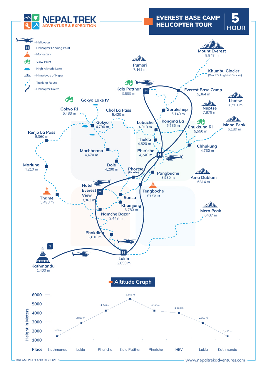 Everest Base Camp Helicopter Flight Landing Tour with Cost